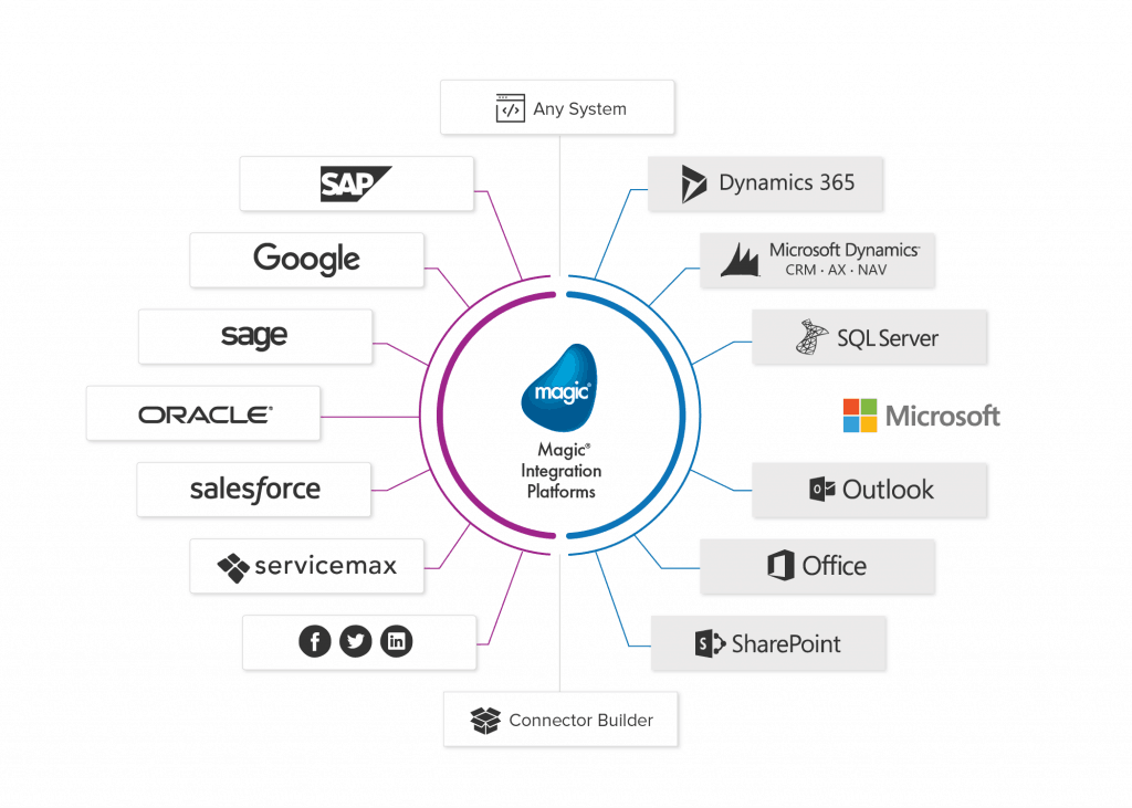 Interview - Microsoft Partner Magic Software ermöglicht die digitale ...