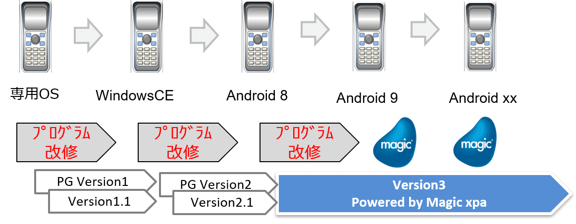 Android ハンディターミナルアプリ開発 | マジックソフトウェア