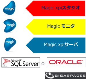 Magic xpi 概要 | マジックソフトウェア・ジャパン