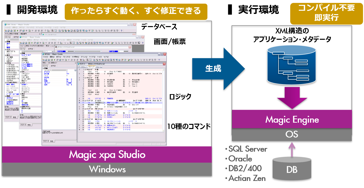 ローコード開発ツール Magic xpa 製品詳細 | マジックソフトウェア