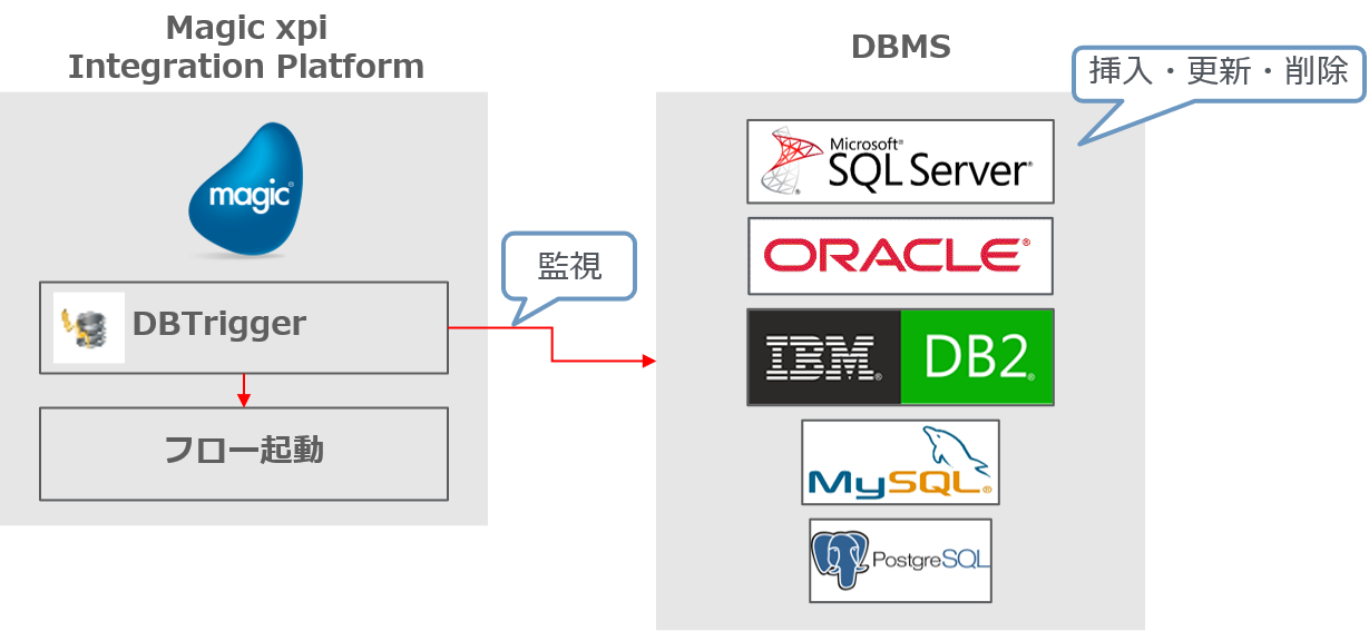 Magic xpi 4.13技術情報 | マジックソフトウェア・ジャパン