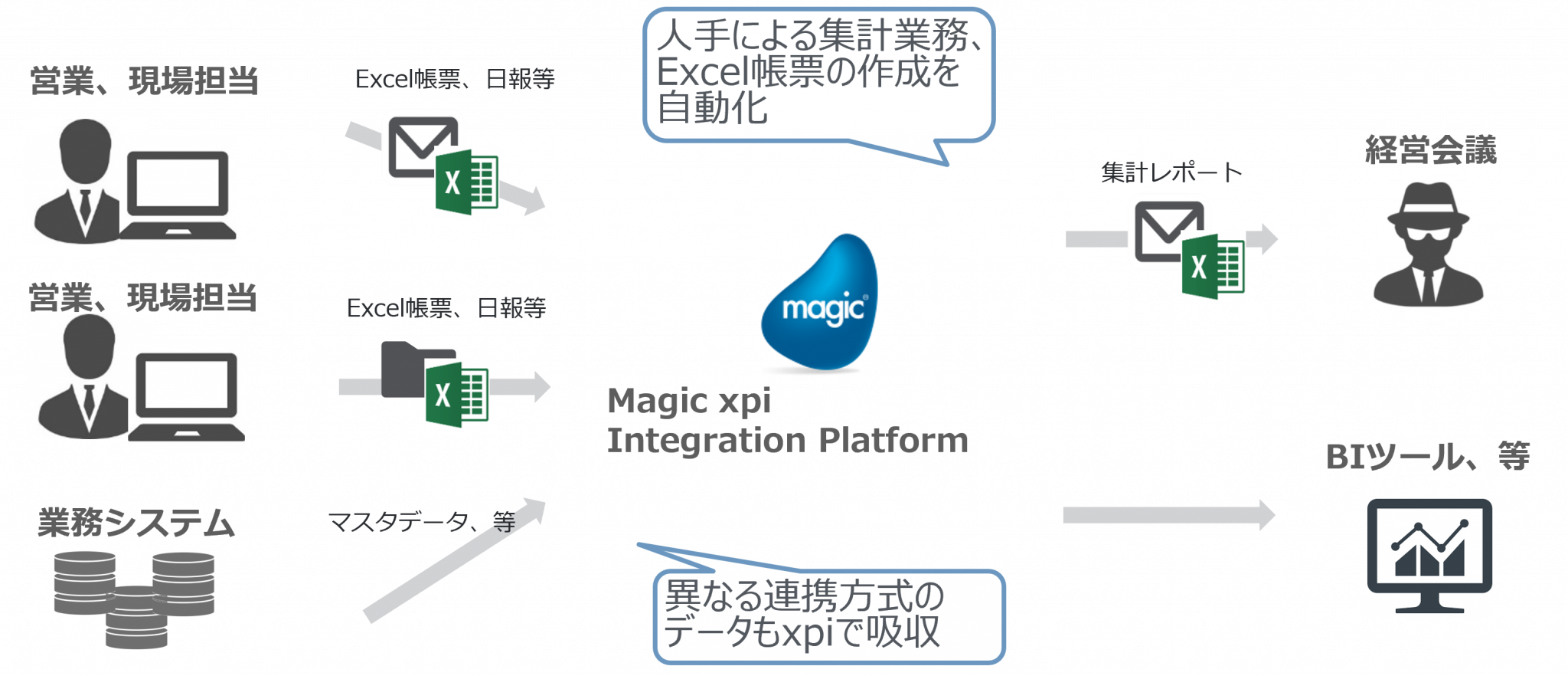 Magic xpi Excelアダプタのご紹介 | マジックソフトウェア