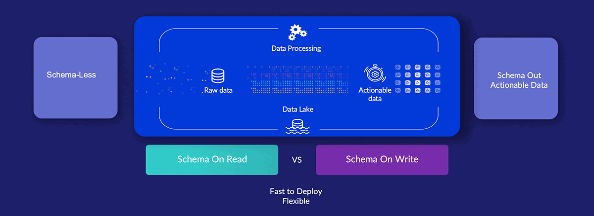 Getting to intelligent data management | Magic Software